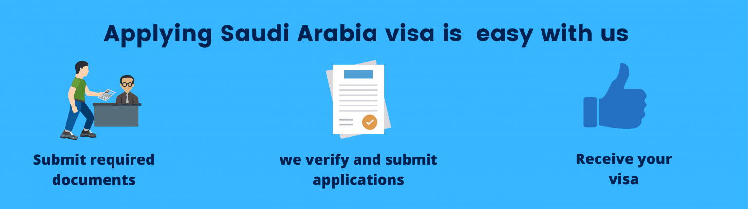 Saudi one year Business visa for Indian passport holders